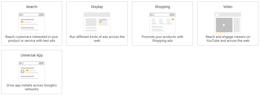 Google Ads (Adwords) Choosing Campaign Types | RyanMilani.com